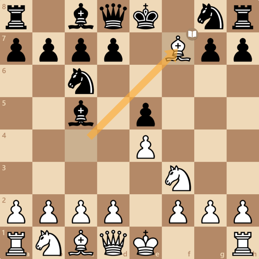 Win and lose with the Bishop sacrifice gambit! – Adventures of a Chess Noob