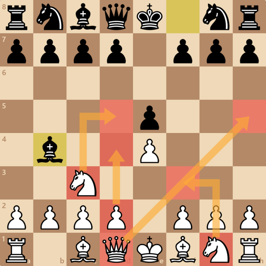 Awesome Giraffe-ish response to the Zhuravlev Countergambit ...