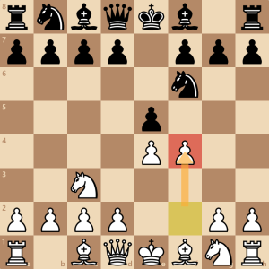 How To Play The Vienna Gambit – A Complete Guide For Beginners ...