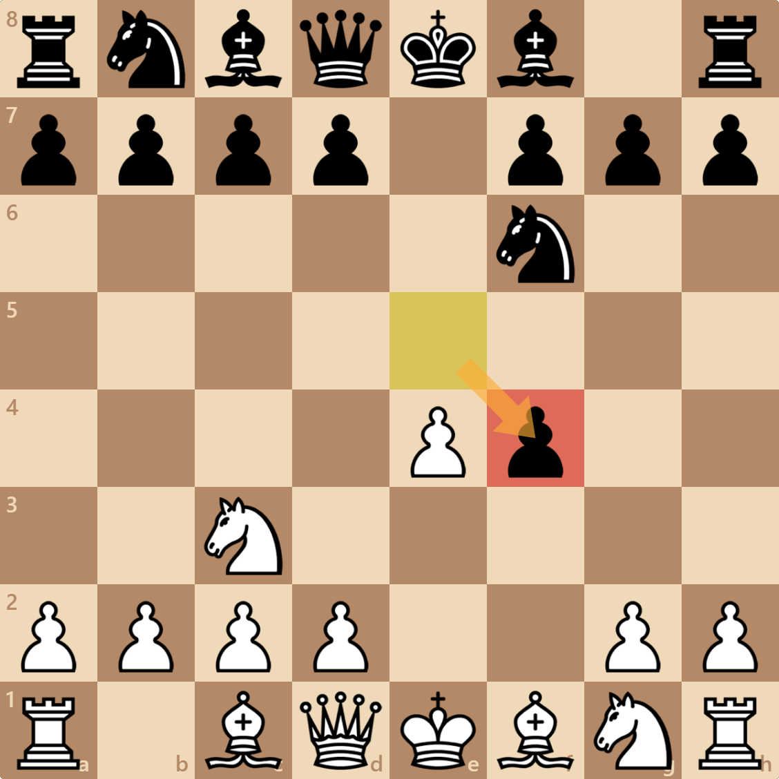 How To Play The Vienna Gambit – A Complete Guide For Beginners ...