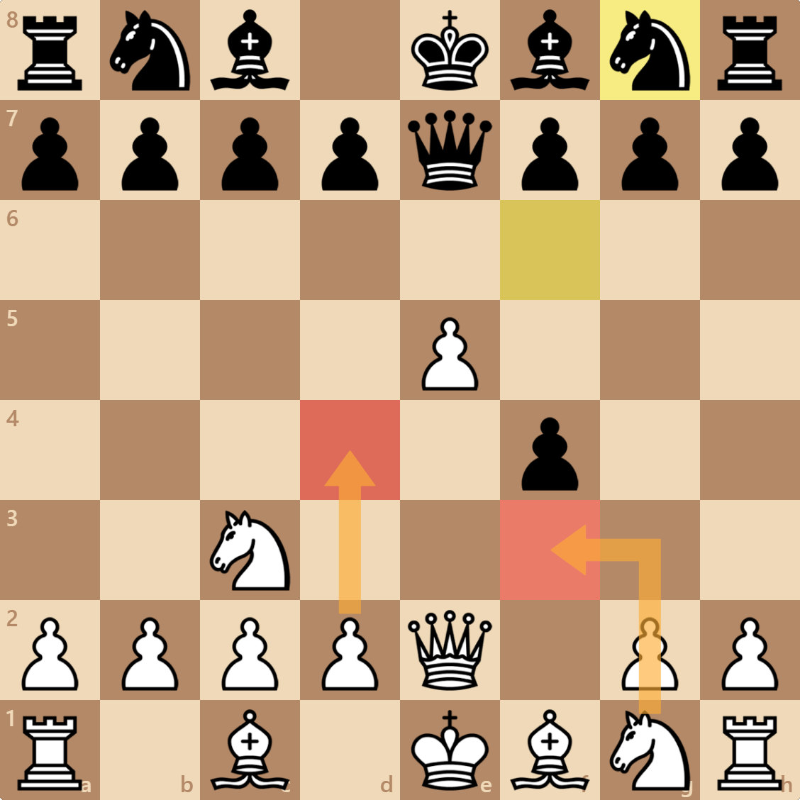 How To Play The Vienna Gambit – A Complete Guide For Beginners ...