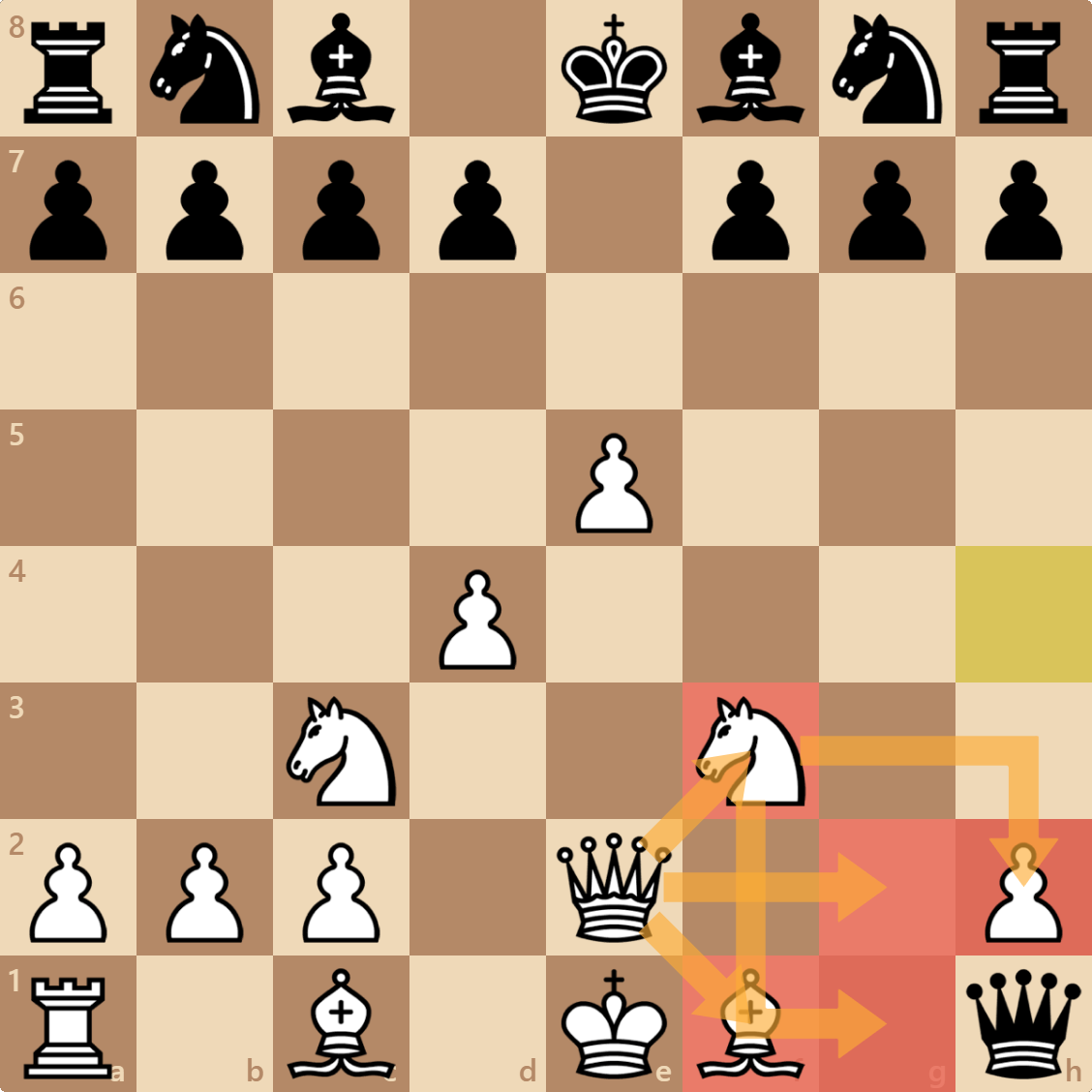 How To Play The Vienna Gambit – A Complete Guide For Beginners ...