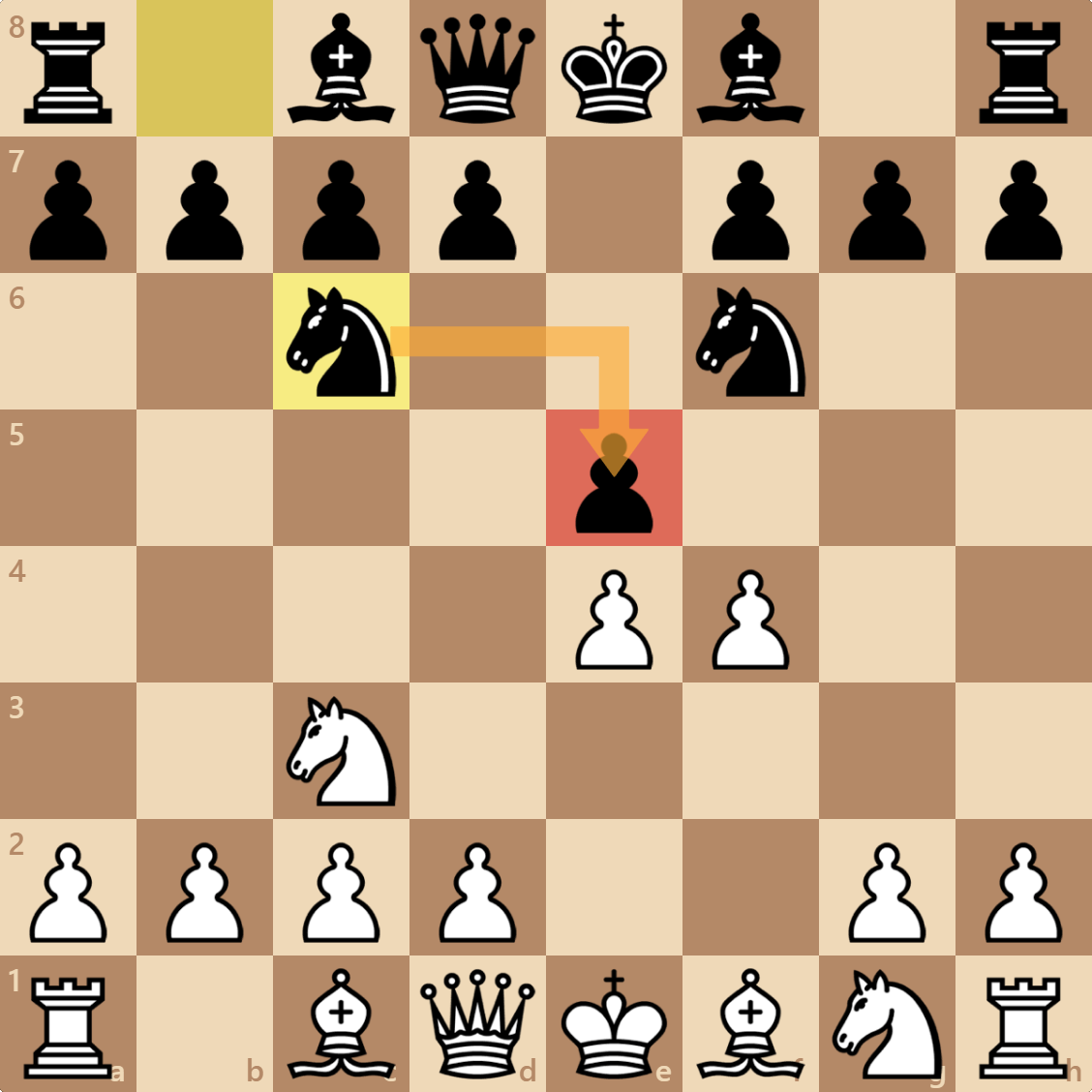 How To Play The Vienna Gambit – A Complete Guide For Beginners ...