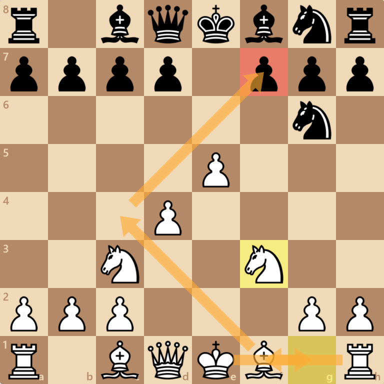 How To Play The Vienna Gambit – A Complete Guide For Beginners ...