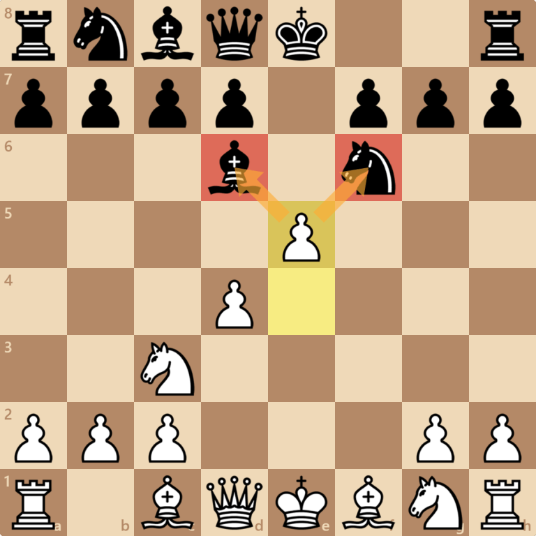 How To Play The Vienna Gambit – A Complete Guide For Beginners ...