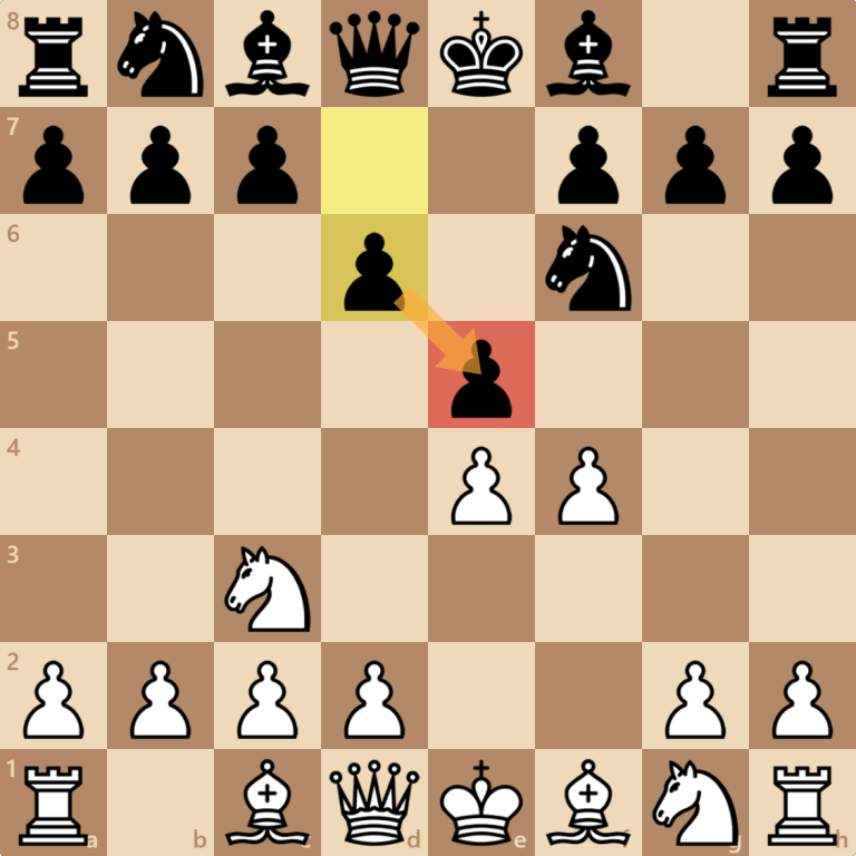How To Play The Vienna Gambit – A Complete Guide For Beginners ...