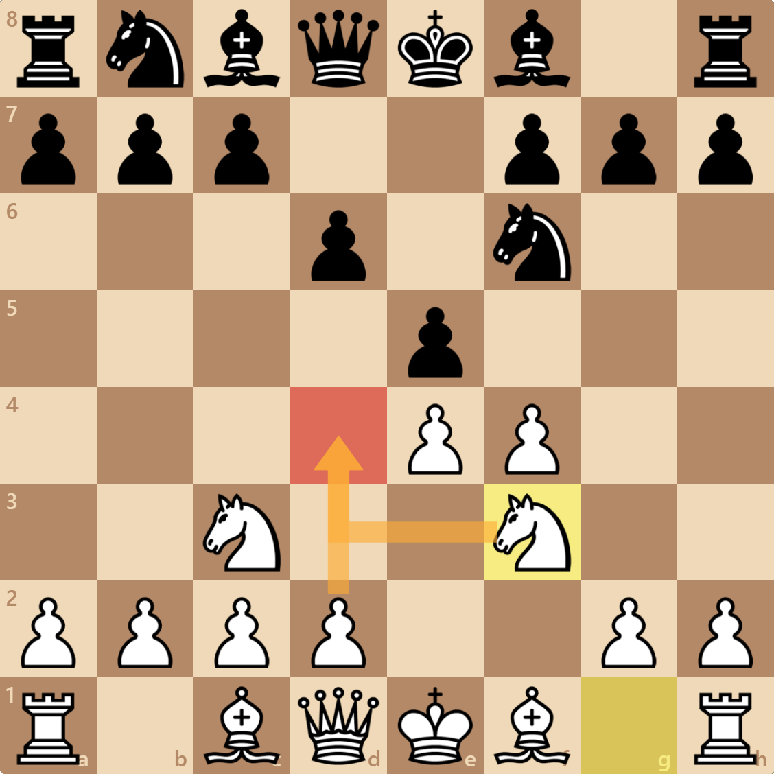 How To Play The Vienna Gambit – A Complete Guide For Beginners ...