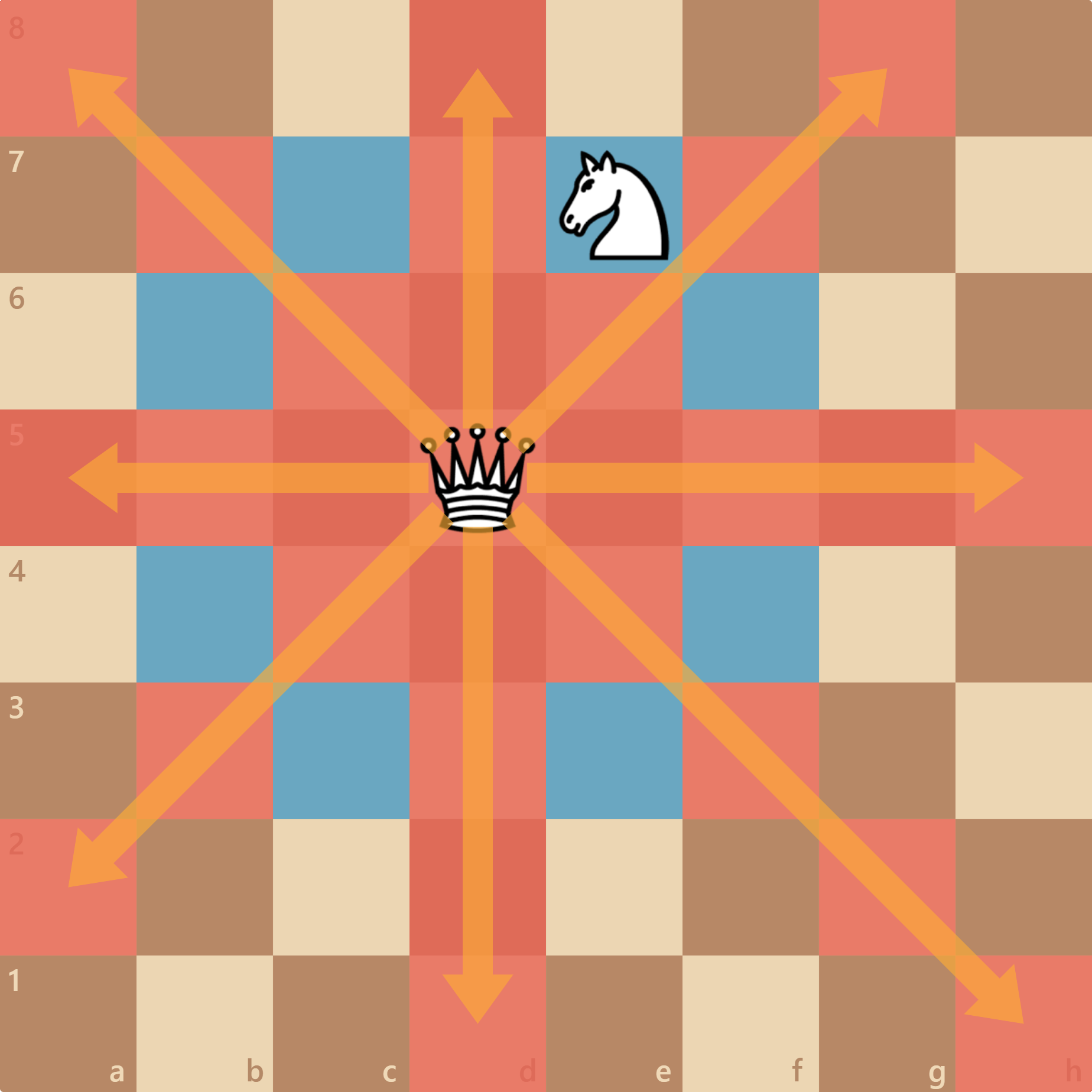 Tactics | Knight + Queen checkmate ♟️ 50+2 Chess Quick Wins! Book ...