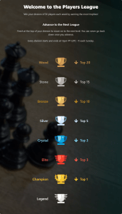 Advancing to the Elite League on Chess.com! | GAMES of the WEEK! 🤩👍 ...